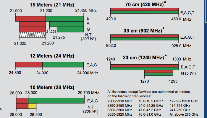 Ham Radio for FPV - Meatball Racing
